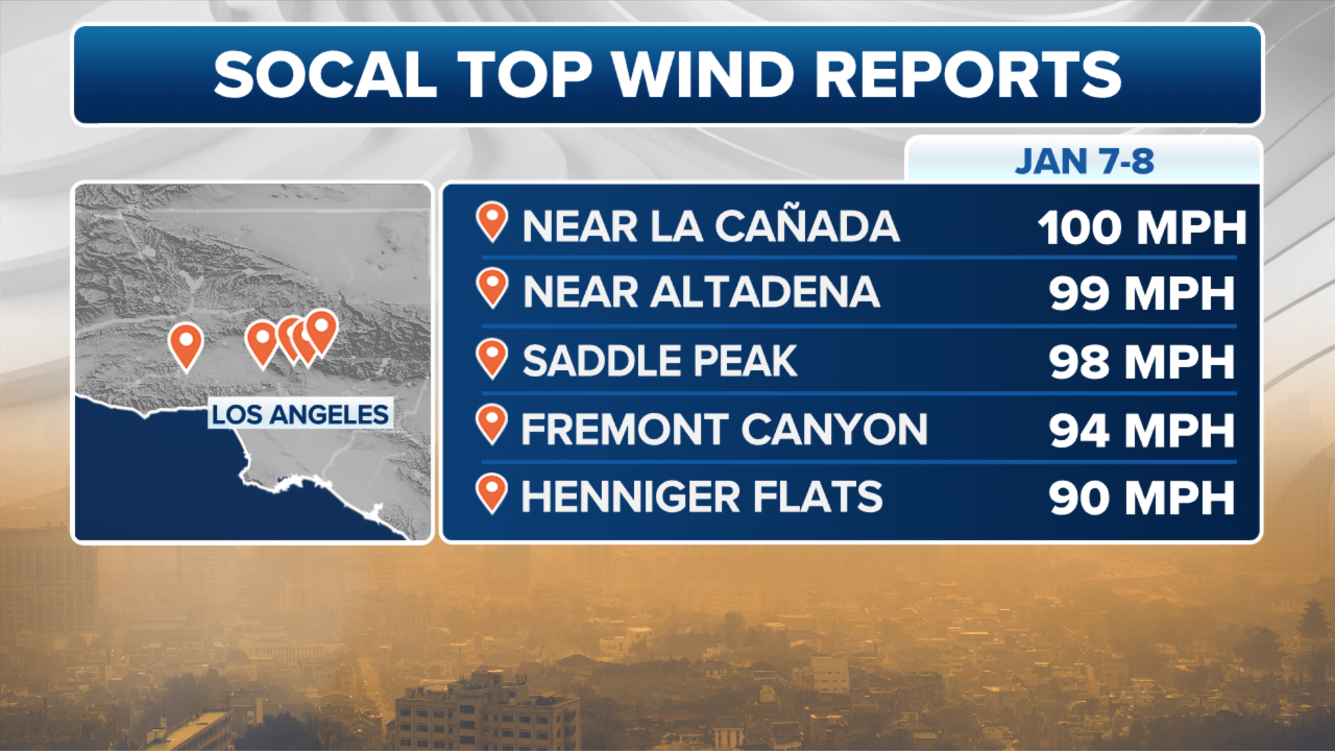 Los Angeles fires turn deadly as raging winds fuel the firestorm | Fox Weather